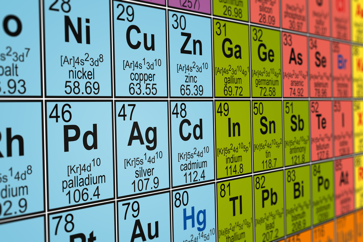 Periodic Table | Institute for Rare Earths and Metals