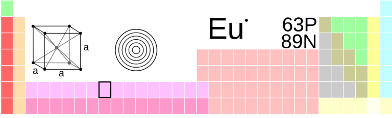 Europium Price, Occurrence, Extraction and Use | Institute for Rare ...