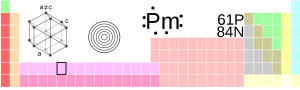 Promethium Price, Occurrence, Extraction and Use | Institute for Rare ...