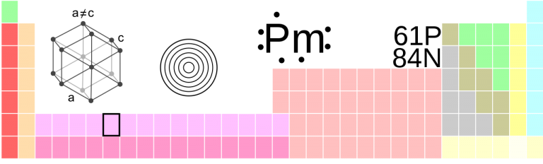 Promethium Price, Occurrence, Extraction and Use | Institute for Rare ...