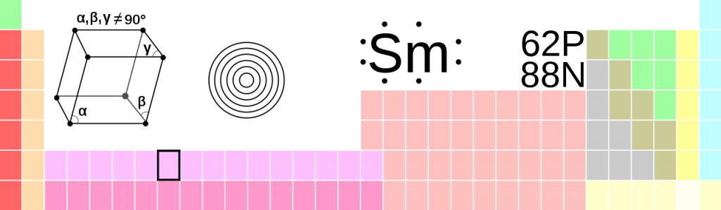 Samarium Periodic Table | Institute for Rare Earths and Metals