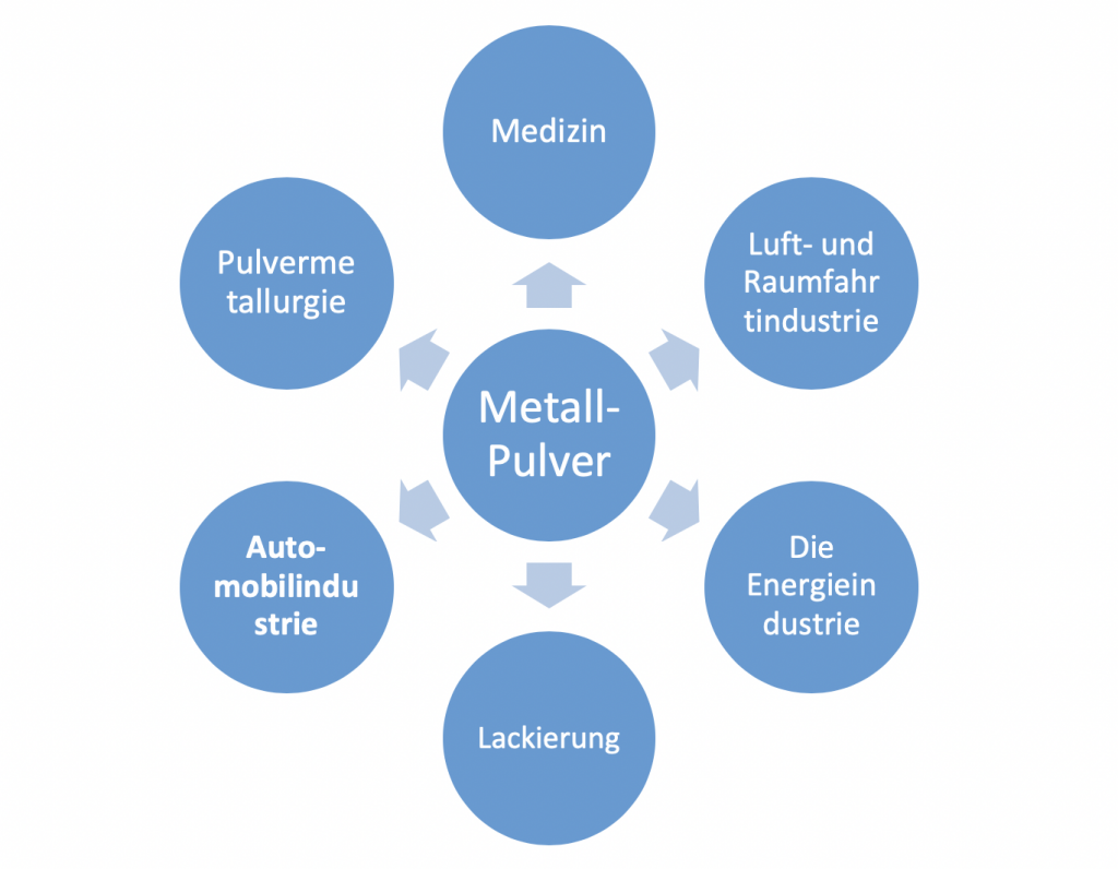 HERSTELLUNG VON ULTRADISPERSEN KUPFERPULVERN | Institut für Seltene ...