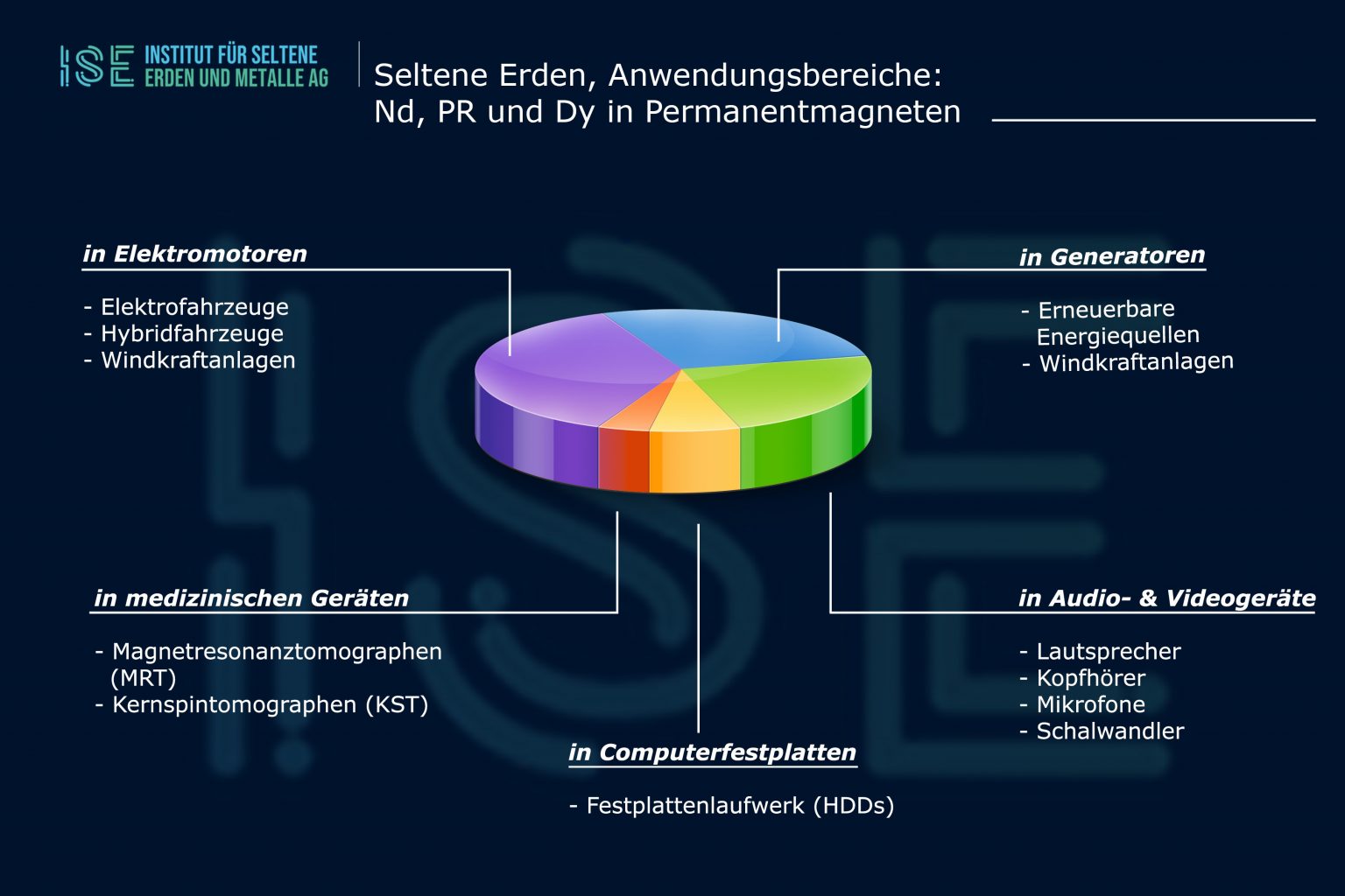 Seltene Erden: China sitzt fest im Sattel, trotz Millioneninvestitionen ...